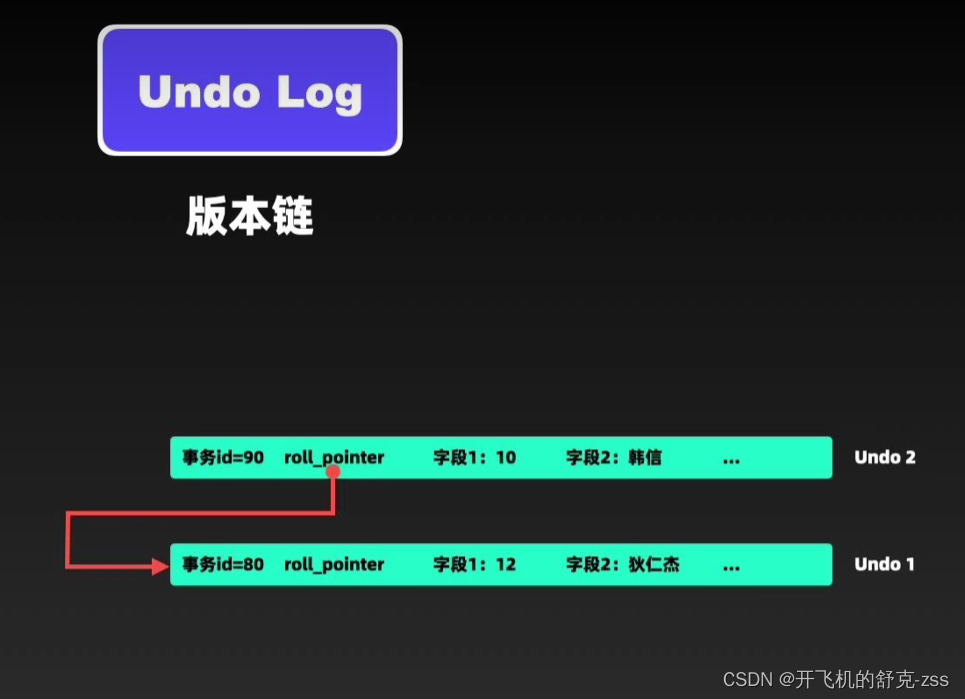 什么是mysql的MVCC机制?-CSDN博客