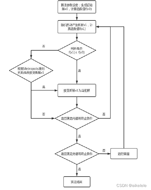 遗传算法混流装配线平衡毕业论文【matlabflexsim仿真】flexsim 遗传算法 Csdn博客