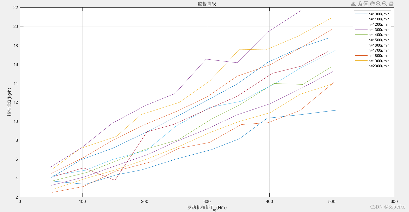 绘制发动机万有特性实验图发动机万有图python Csdn博客