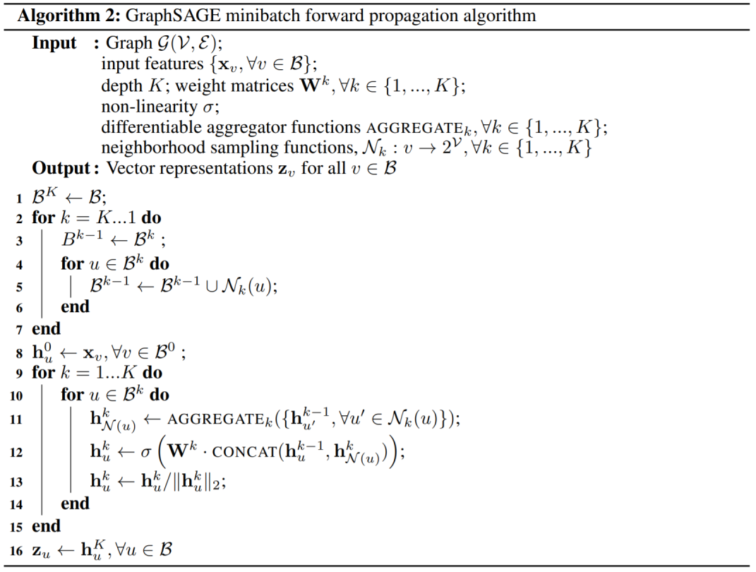 GraphSage 算法原理介绍与源码浅析_珍妮的算法之路-CSDN博客