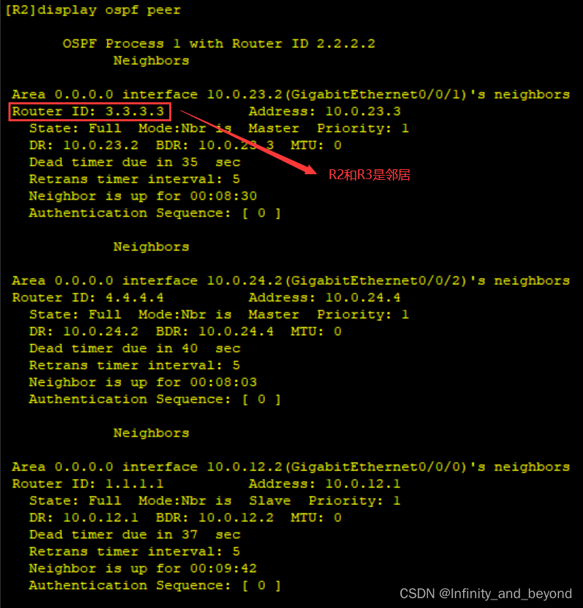 理解OSPF Router-ID【eNSP实现】_ospf中routerid的配置方法-CSDN博客