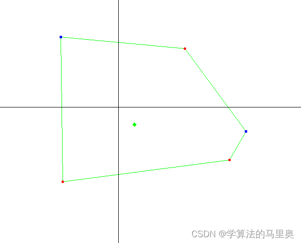 MIKE 21 教程 1.1 网格搭建界面介绍之点线面的创建 （Mesh Generator 工具）_mike模型打网格-CSDN博客