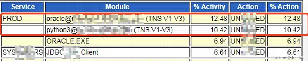 ORACLE 11G 性能诊断优化之ASH实战分析详解_oracle ash-CSDN博客