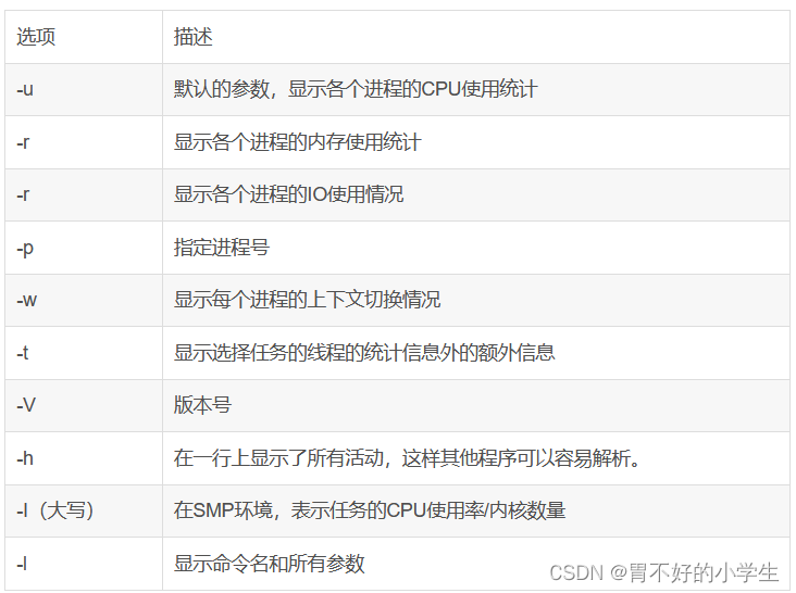 系统调优mpstat，iostat，stress，pidstat，lsof命令详解-CSDN博客