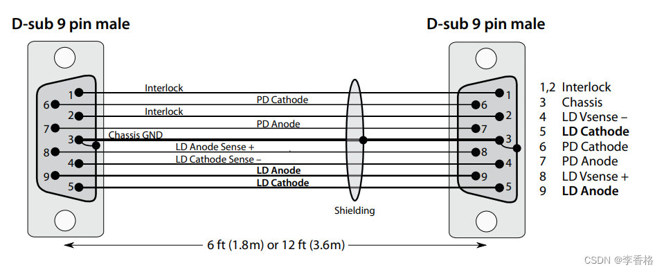 四、激光器驱动器(Laser Driver)与不同封装方式激光器的连接_dfb laser driver-CSDN博客