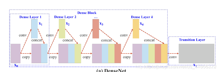 YOLOv3-v4_yolo中concat-CSDN博客