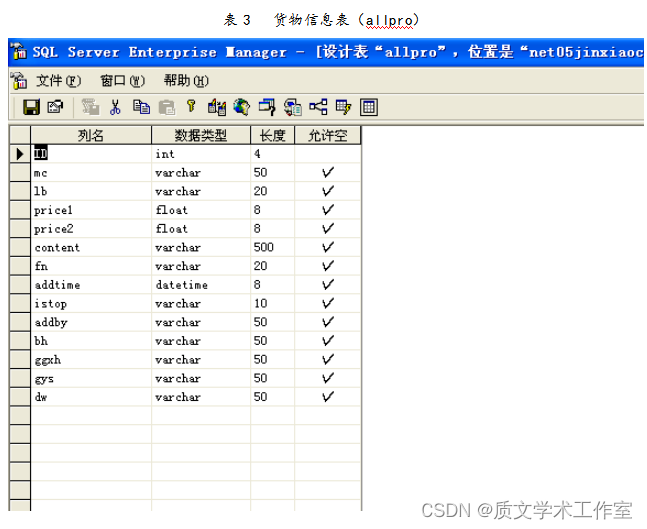 ASP.NET 药店进销存管理系统的设计与实现 （论文+源码）_Nueve_药店进销存系统 csdn-CSDN博客
