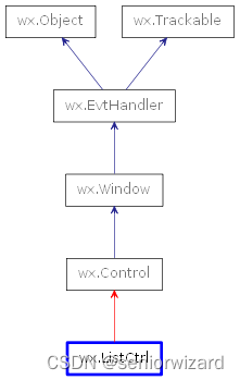 实战wxPython： 040 - 高级控件之列表控件ListCtrl_wxpython listctrl-CSDN博客