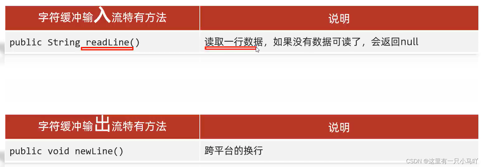黑马程序员Java零基础视频教程_下部（P52-P134）_黑马程序员 java2023 视频下载 csdn-CSDN博客