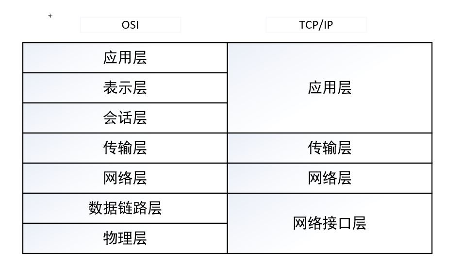 网络工程师学习笔记_网络工程师笔记-CSDN博客
