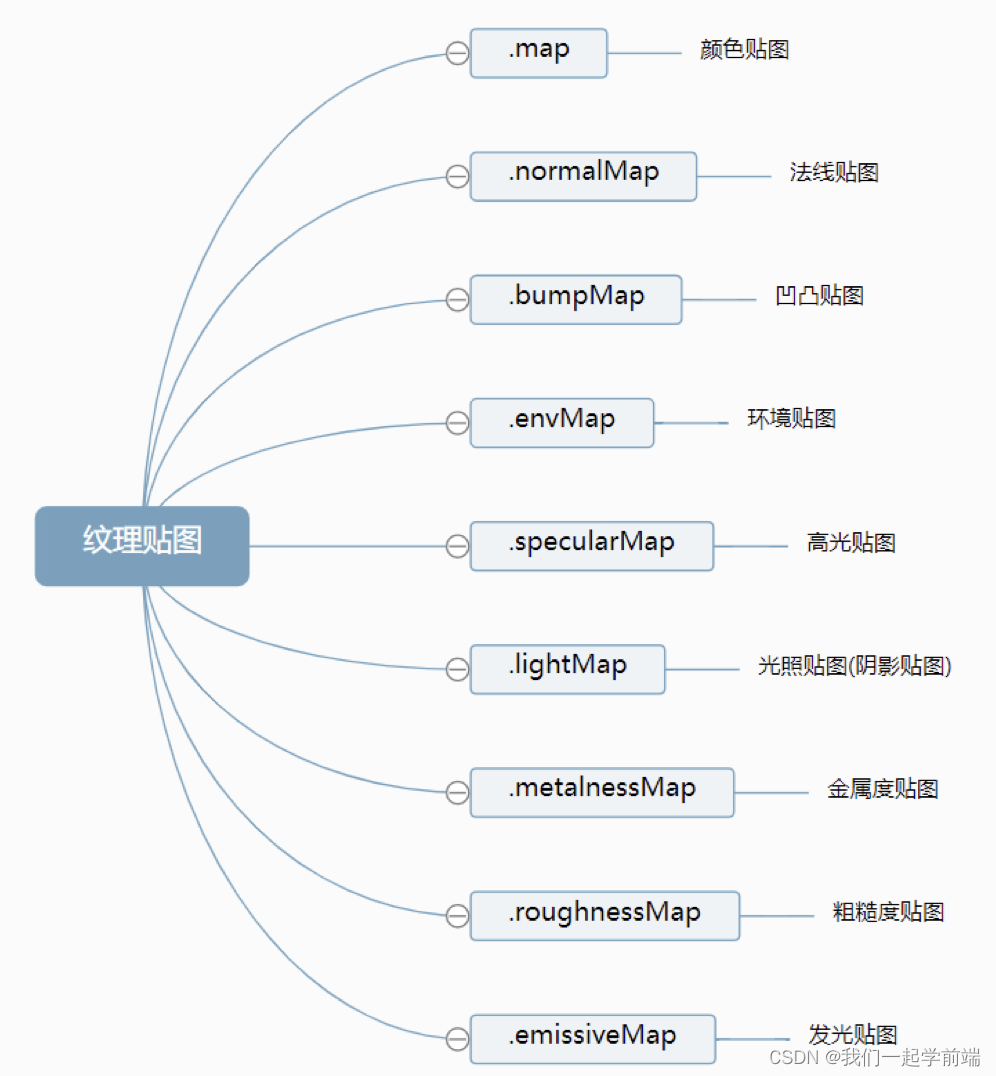 Three Js入门到实战 Threejs实战 Csdn博客