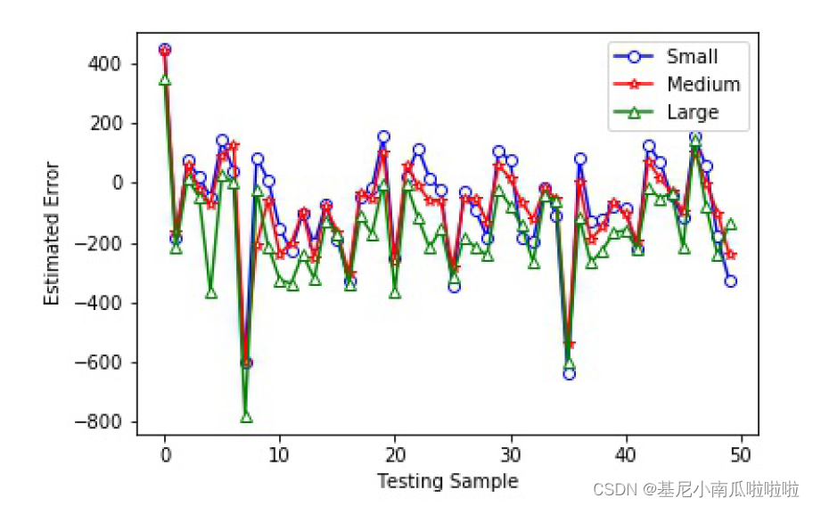 人群计数：CSRNet: Dilated Convolutional Neural Networks for Understanding ...