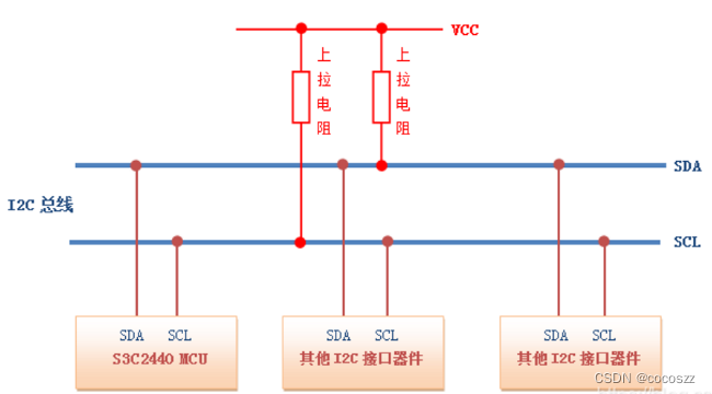 嵌入式通信协议——iic（学习笔记）嵌入式iic通信 Csdn博客