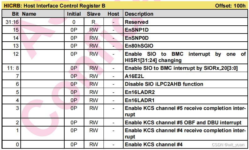 OS访问BMC寄存器/flash设备/内存等_bmc 与os共享内存-CSDN博客