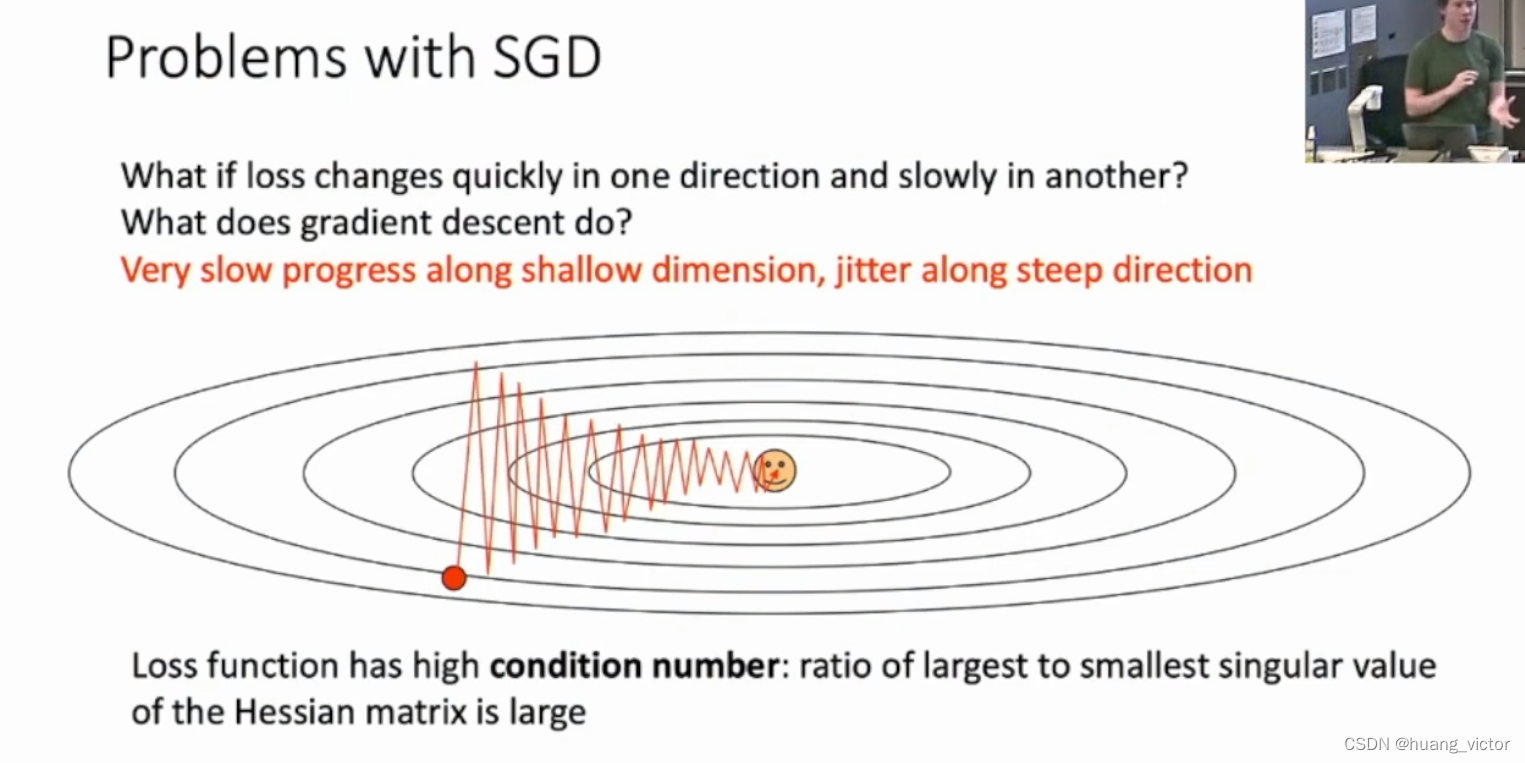 CS231n_损失函数的优化_csdn三重损失-CSDN博客