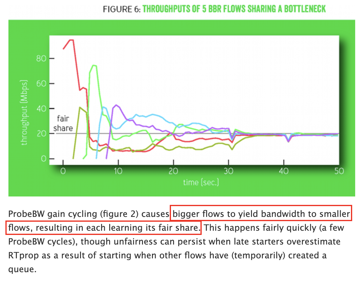 有趣的TCP BBR ProbeRTT行为点滴-CSDN博客