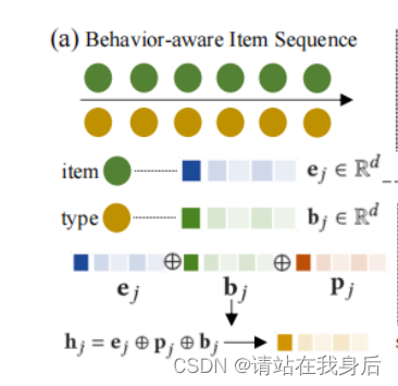读论文《Multi-Behavior Hypergraph-Enhanced Transformer for Sequential Recommendation》-CSDN博客