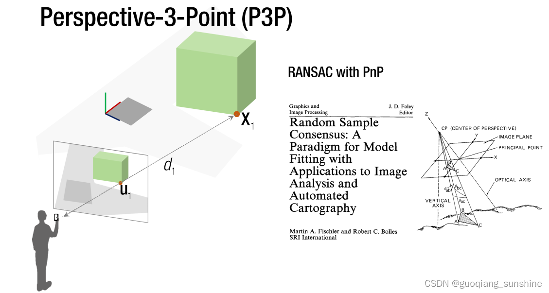 【OpenCV】 n 点透视问题数学建模及其求解（P3P方法）_opencv p3p-CSDN博客