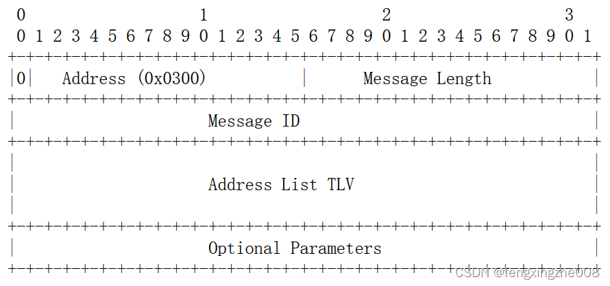 MPLS/LDP原理介绍+报文分析+配置示例_mpls报文格式-CSDN博客