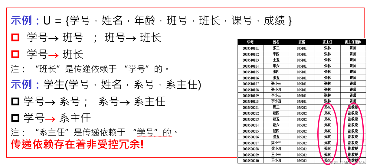数据库系统之完全函数依赖与传递函数依赖 Csdn博客