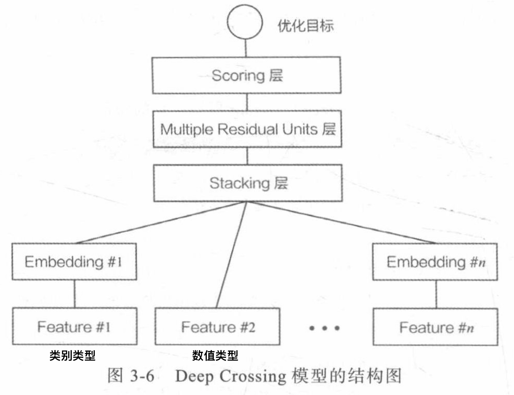 推荐系统 之 NeuralCF与PNN-CSDN博客