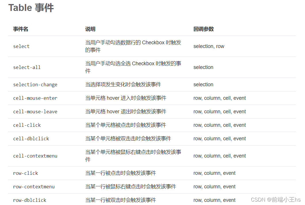 Element组件的属性、事件和方法怎么使用element 事件 Csdn博客 5548