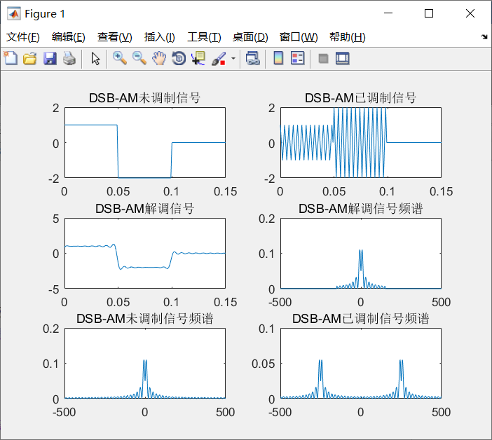 matlab DSB-AM与SSB-AM的调制与解调-CSDN博客
