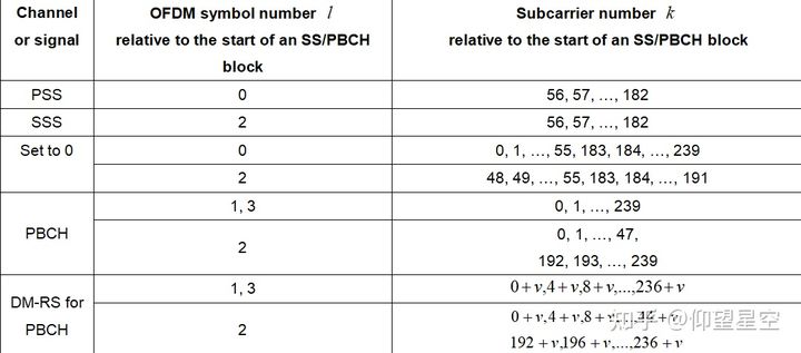 PBCH DM-RS_nr pbch dmrs-CSDN博客