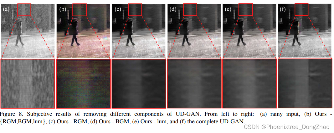 无监督去雨论文（二）：Unsupervised Single Image Deraining with Self-supervised Constraints-CSDN博客