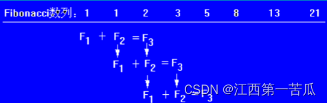 要求输入一个整数 N，然后倒序输出 Fibonacci 数列的前 N 个数（要求不能使用数组）_编写一个程序,要求输入个数n后,可以打印前 n fibonacci 数。 采用函数封装-CSDN博客