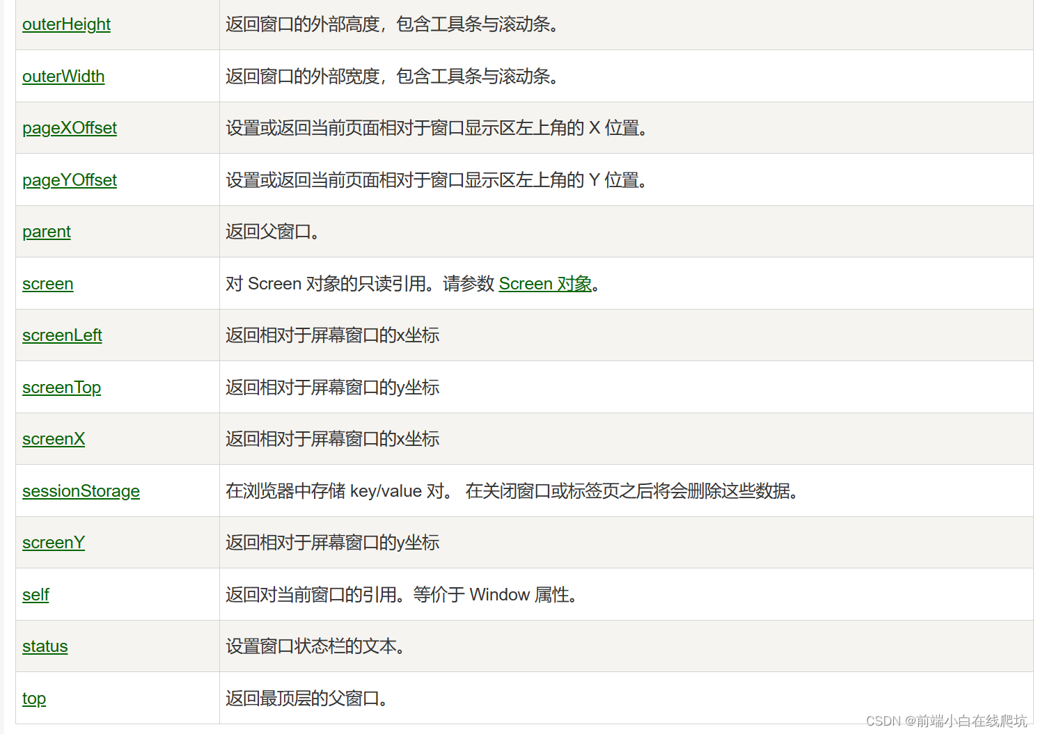 前端 Window事件 Csdn博客 