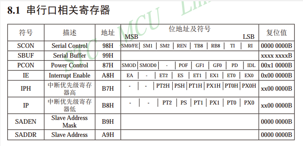 51单片机串口通信(七)单片机与单片机的双机串行通讯原理图 Csdn博客