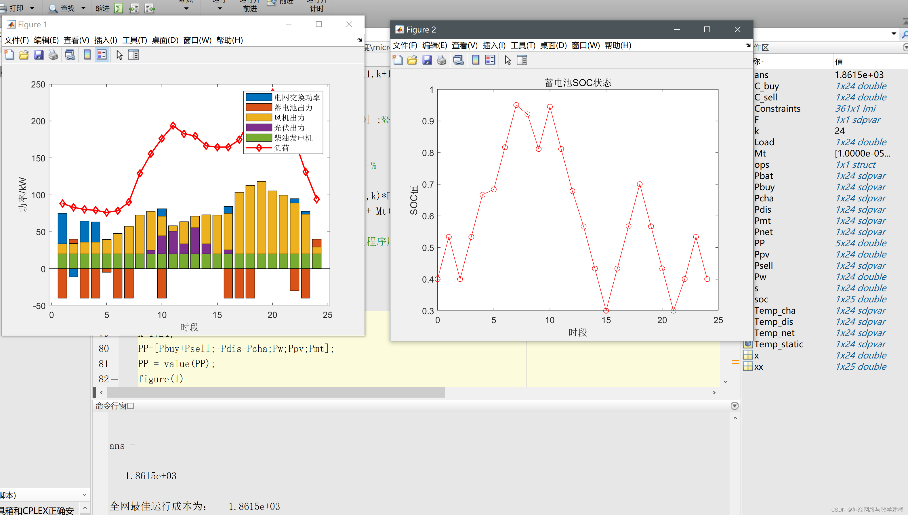 风光柴储微电网最优化经济调度模型(matlabyalmipcplex)——附代码matlab Cplex案例 Csdn博客