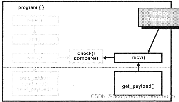 Sv 路科 V0实验:lab3 设置monitor和checker Sv Checker Csdn博客