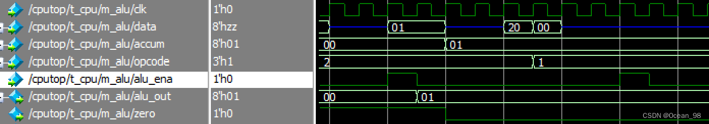 基于VIVADO与MODELSIM联合仿真的简化RISC_CPU设计（附全部代码）_vivadocpu仿真-CSDN博客