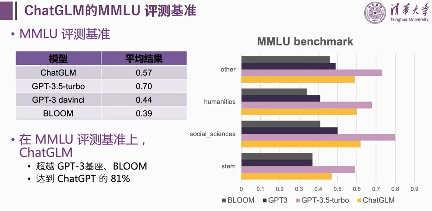 从GLM-130B到ChatGLM：大模型预训练与微调_大模型培训微调 chatglm-CSDN博客
