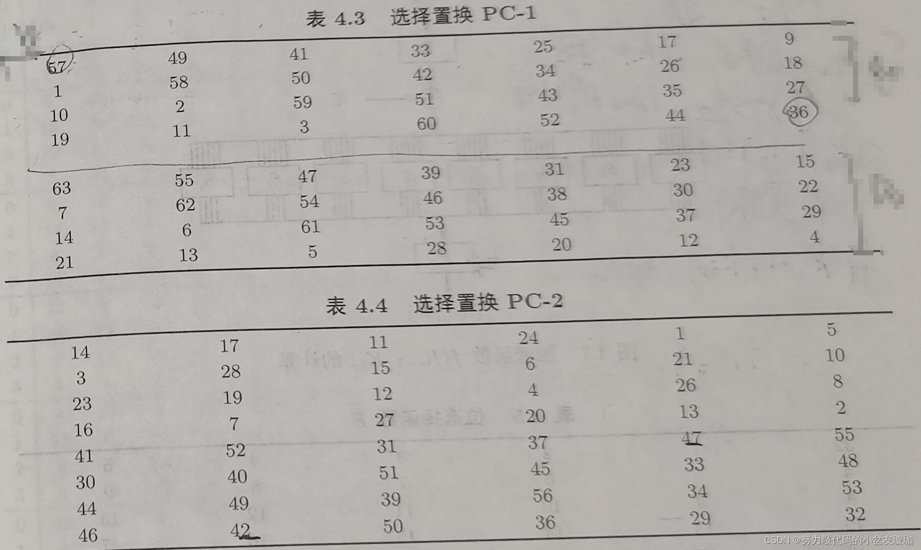 密码学——数据加密标准DES加密的整个流程（手写易懂）-CSDN博客