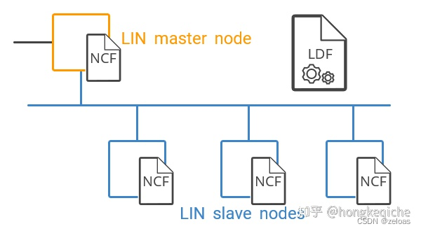 LIN总线简介_lin 可靠性-CSDN博客