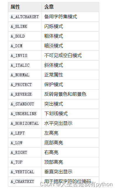 python：curses --- 终端字符单元显示的处理_python curses-CSDN博客