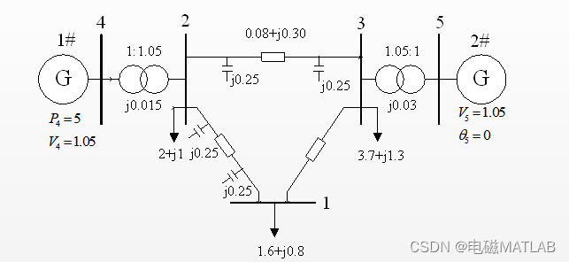 基于matpower的电力系统潮流计算matlab程序_matpower潮流计算-CSDN博客