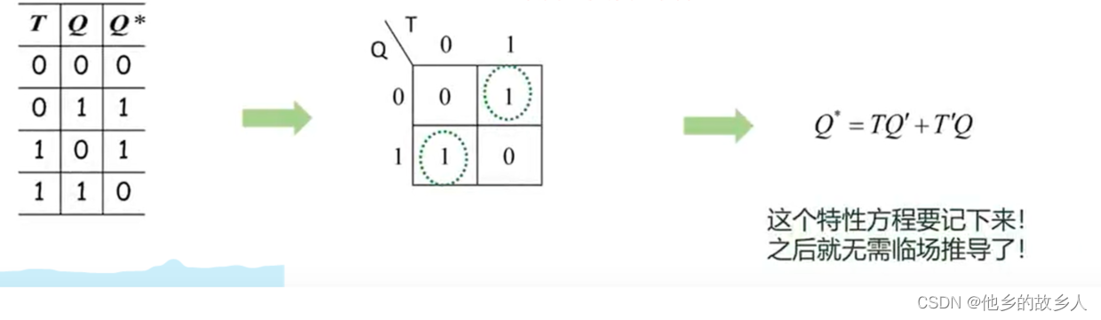 从0学习数字电路（5）_锁存-CSDN博客