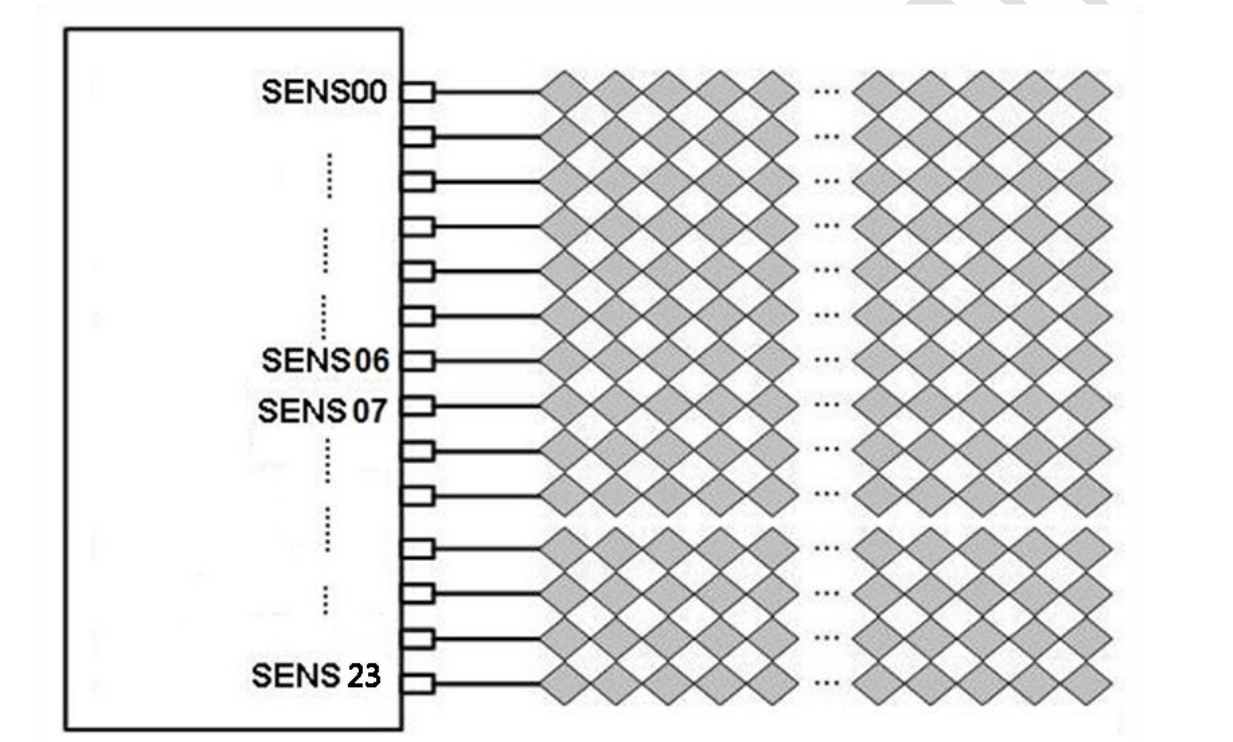 LINUX 触摸屏驱动_gt928驱动-CSDN博客