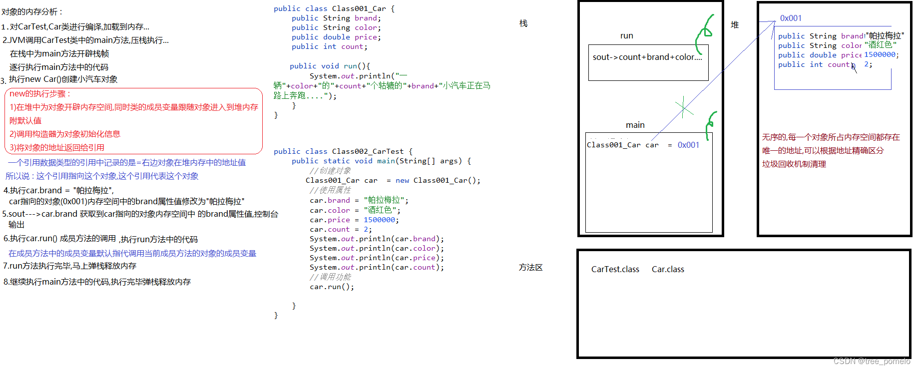 实训经验分享day12-CSDN博客