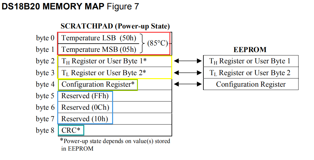 【FPGA】ds18b20温度传感器_fpga实现ds18b20温度读取-CSDN博客