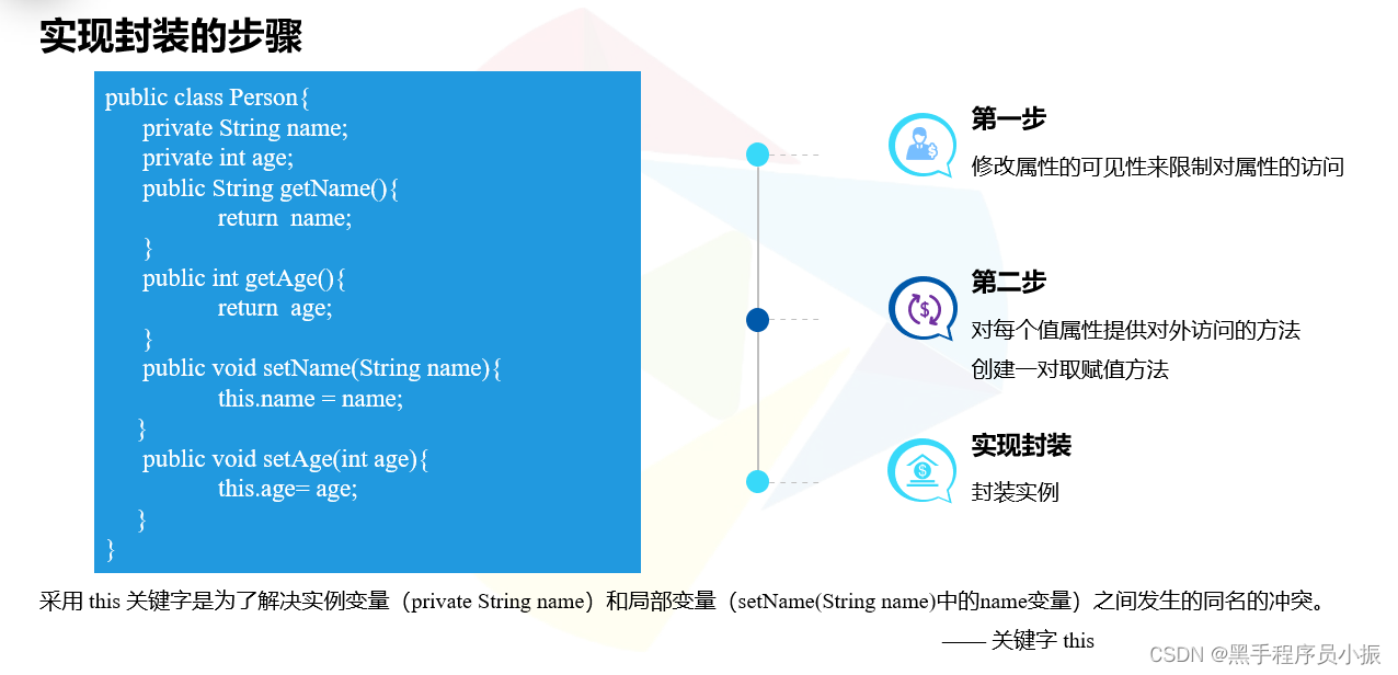 Java封装与继承 Csdn博客