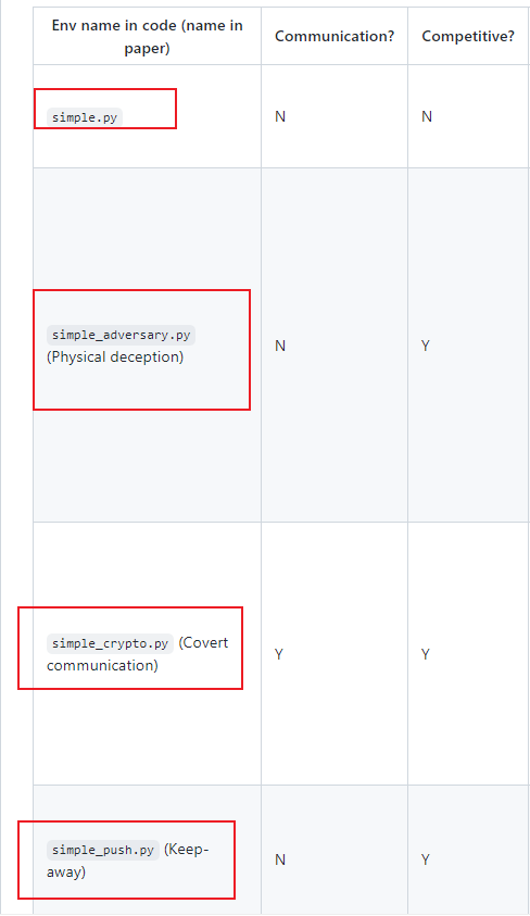 解决MADDPG实例中——仅能运行scenarios中的simple例子，运行其它例子报错的问题_运行scenario simple.py ...