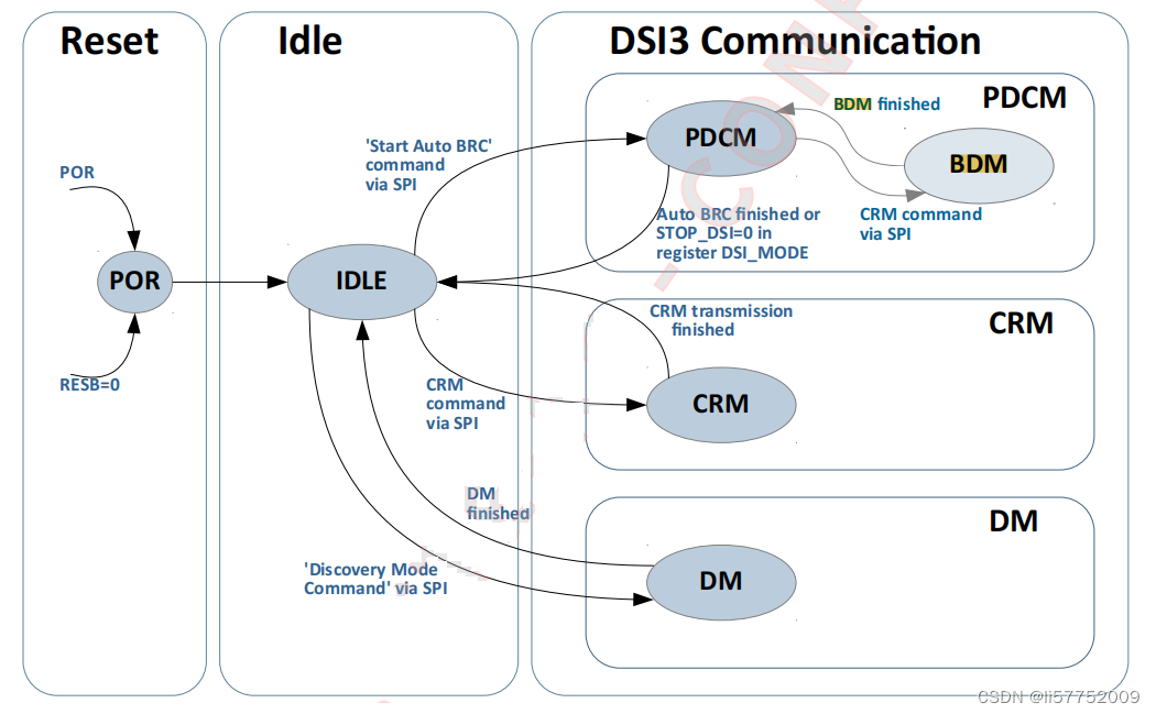 DSI3协议理论基础讲解-CSDN博客