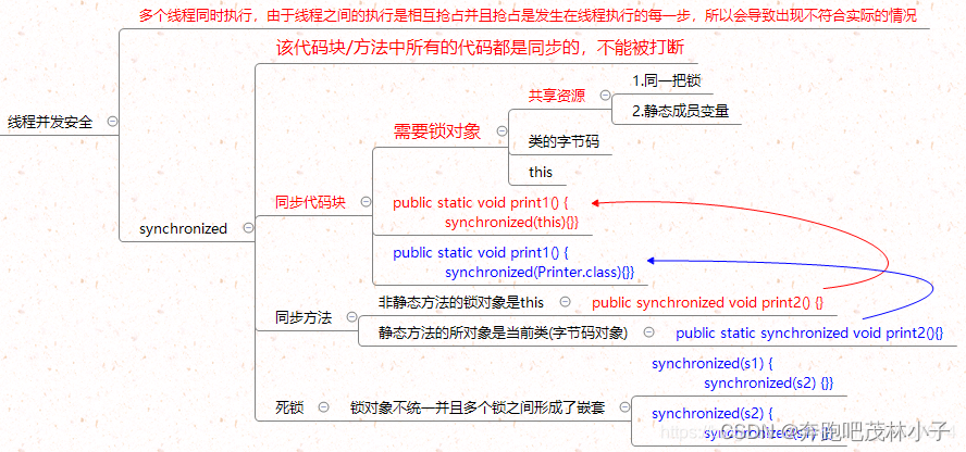 线程、线程锁与线程池讲解,面试随便问线程池和锁 Csdn博客