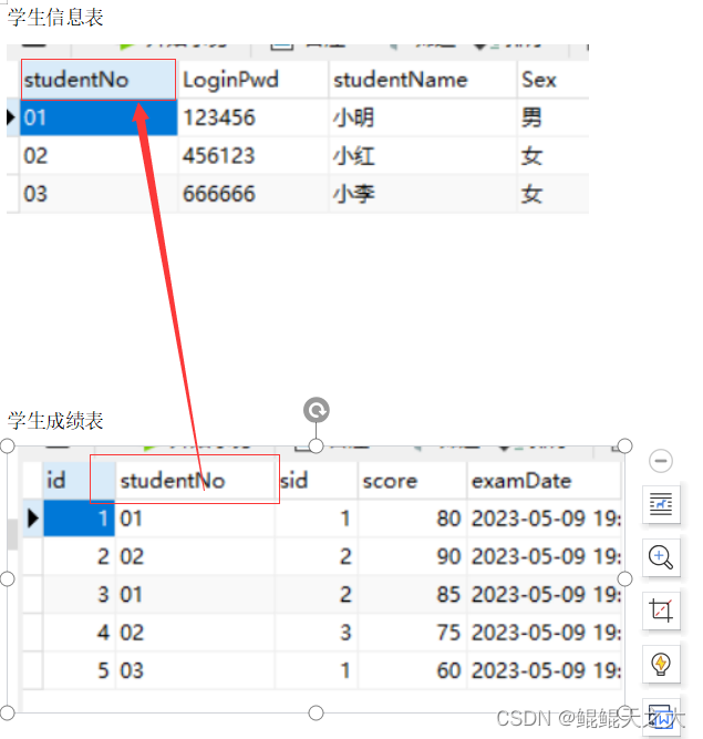 Mysql多表连接查询 Mysql多表关联查询 Csdn博客