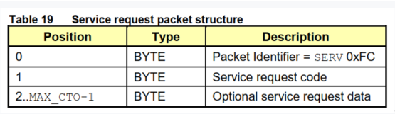 XCP协议测量详解_嵌入式之Linux的博客-CSDN博客